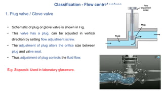 Module 5 hydraulics and pneumatics Actuation systems | PPTX