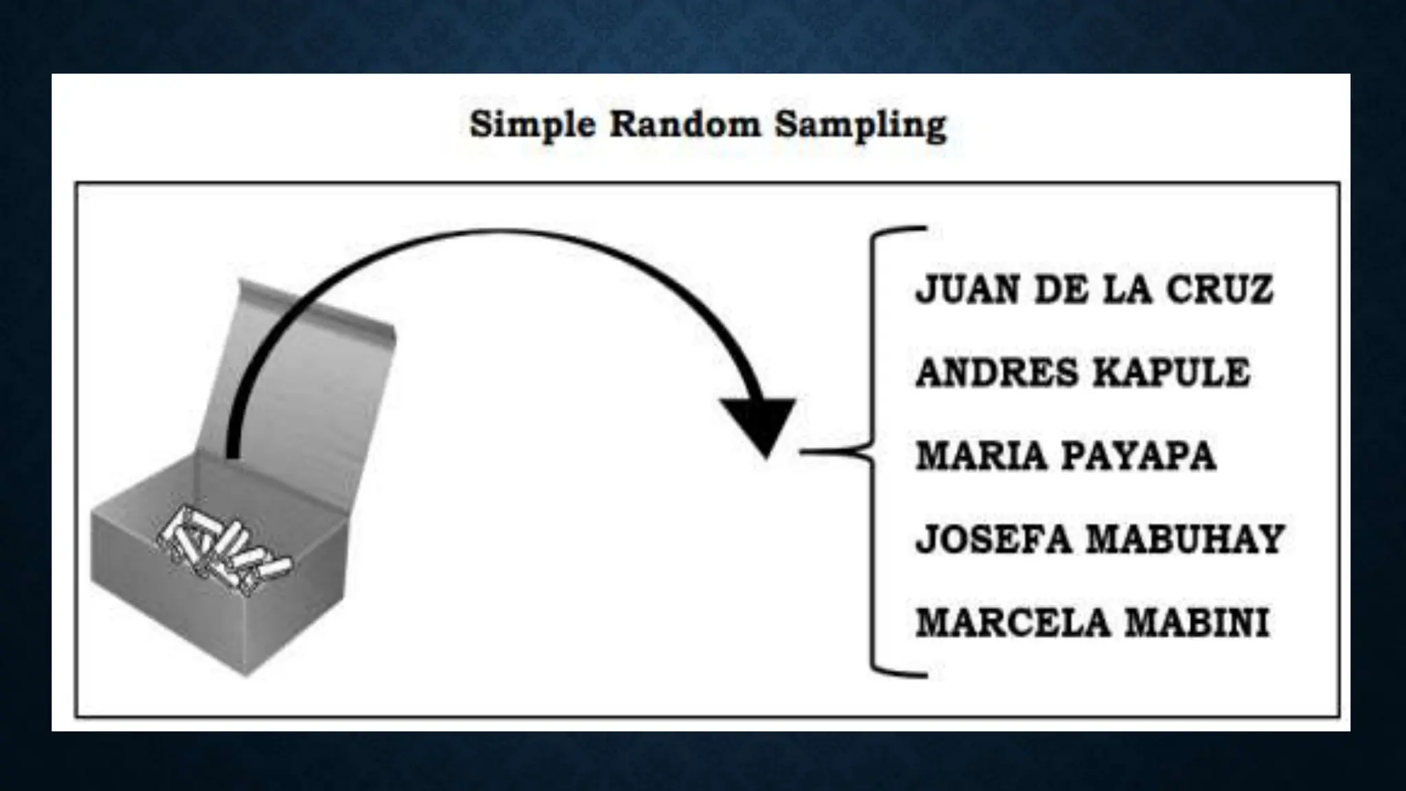LESSON 7 ILLUSTRATING RANDOM SAMPLING G11 | PPTX
