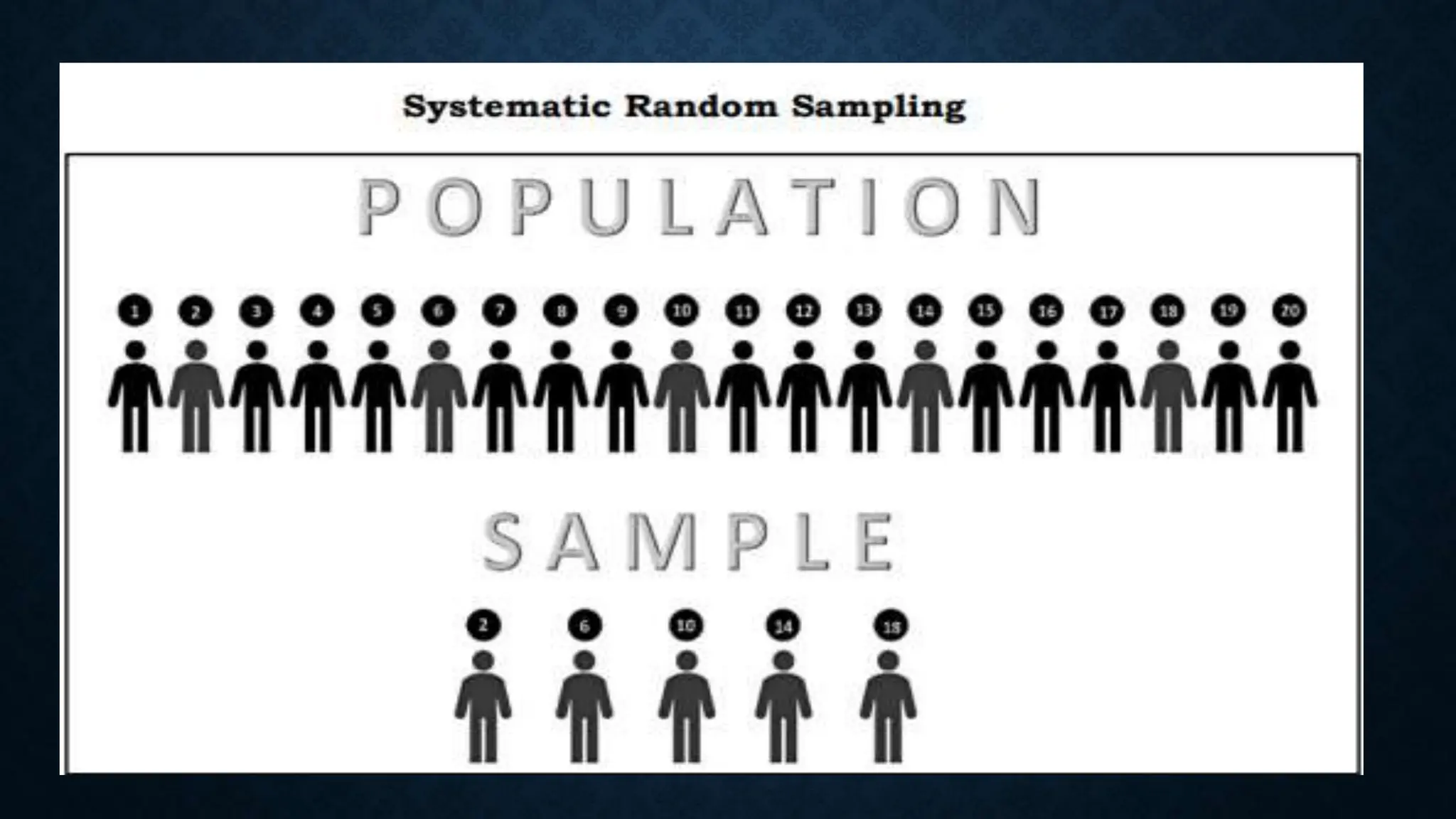 LESSON 7 ILLUSTRATING RANDOM SAMPLING G11 | PPTX