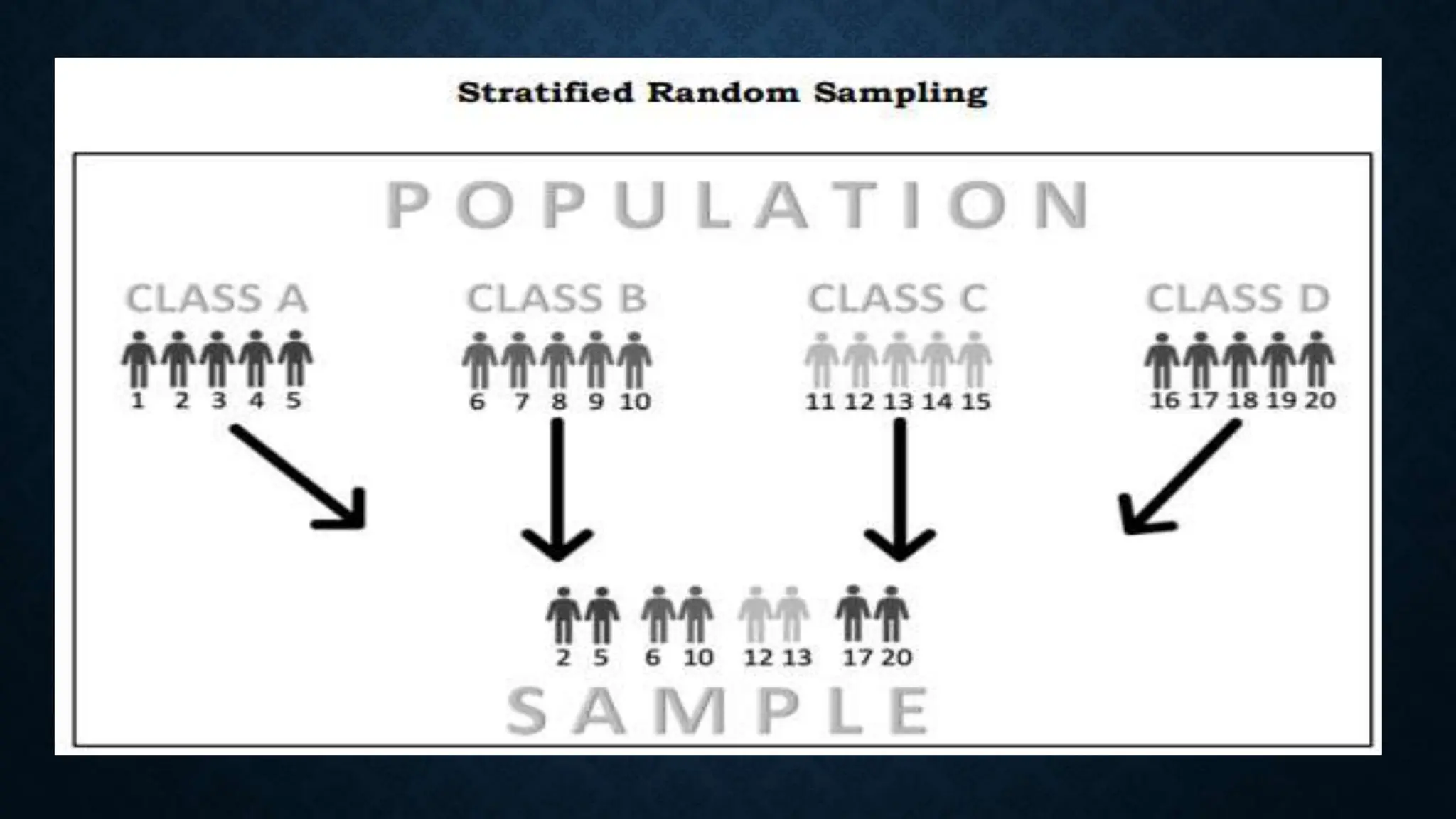 LESSON 7 ILLUSTRATING RANDOM SAMPLING G11 | PPTX