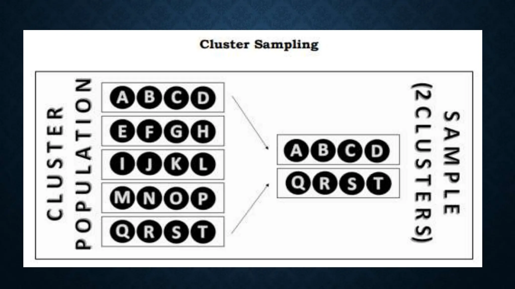 LESSON 7 ILLUSTRATING RANDOM SAMPLING G11 | PPTX