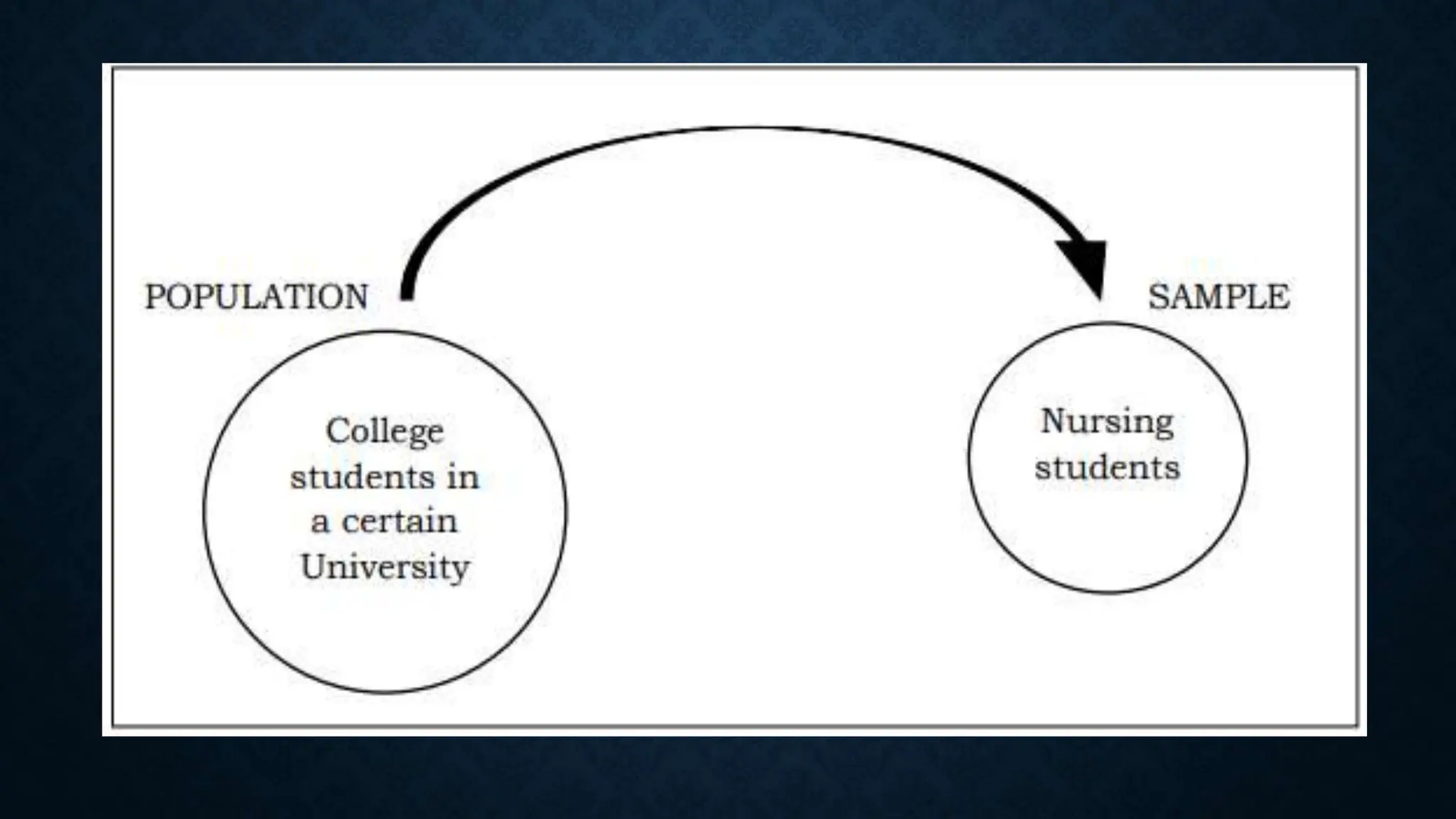 LESSON 7 ILLUSTRATING RANDOM SAMPLING G11 | PPTX