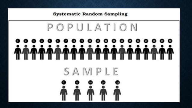 LESSON 7 ILLUSTRATING RANDOM SAMPLING G11 | PPTX