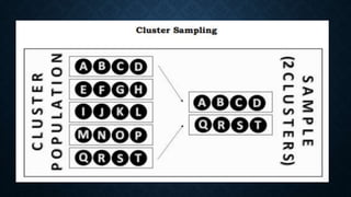 LESSON 7 ILLUSTRATING RANDOM SAMPLING G11 | PPTX