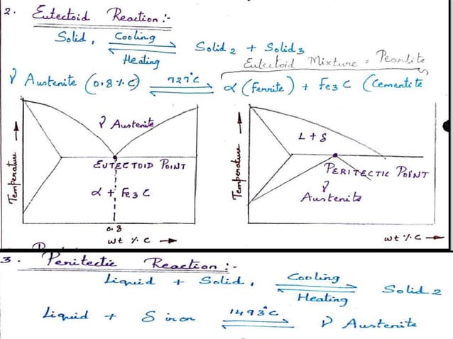 ME8491 ENGINEERING METALLURGY - UNIT 1 | PPT
