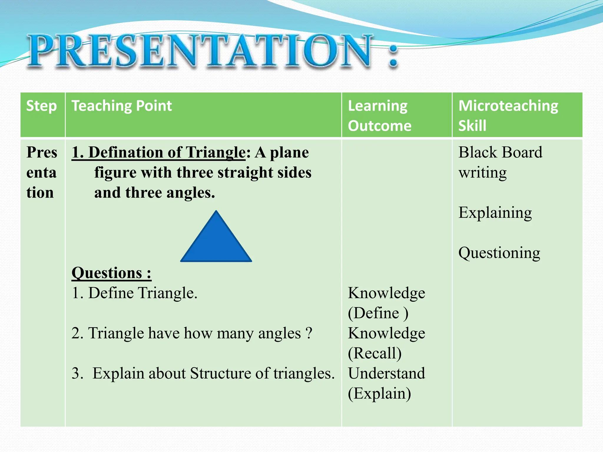 Maths Lesson Plan Triangle 7th Cbse Pptx
