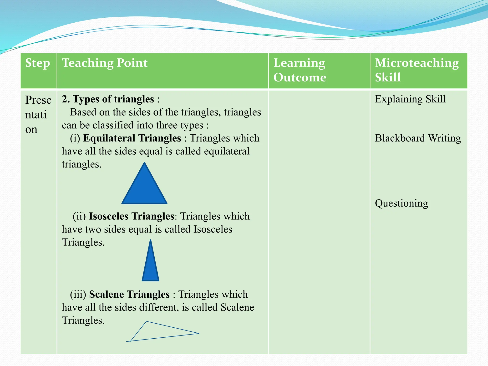 Maths_Lesson_plan_Triangle 7th Cbse.pptx
