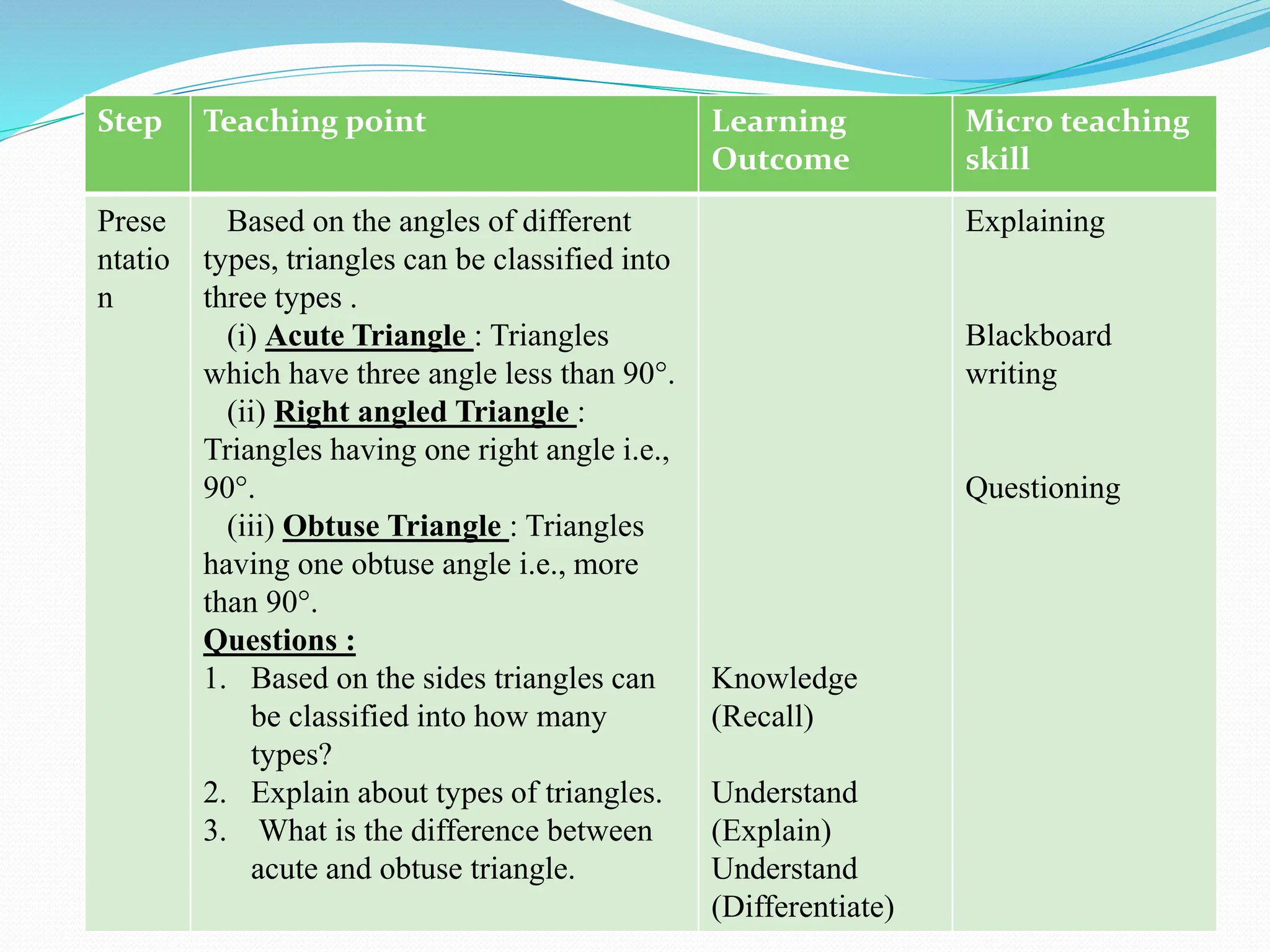 Maths Lesson Plan Triangle 7th Cbse Pptx
