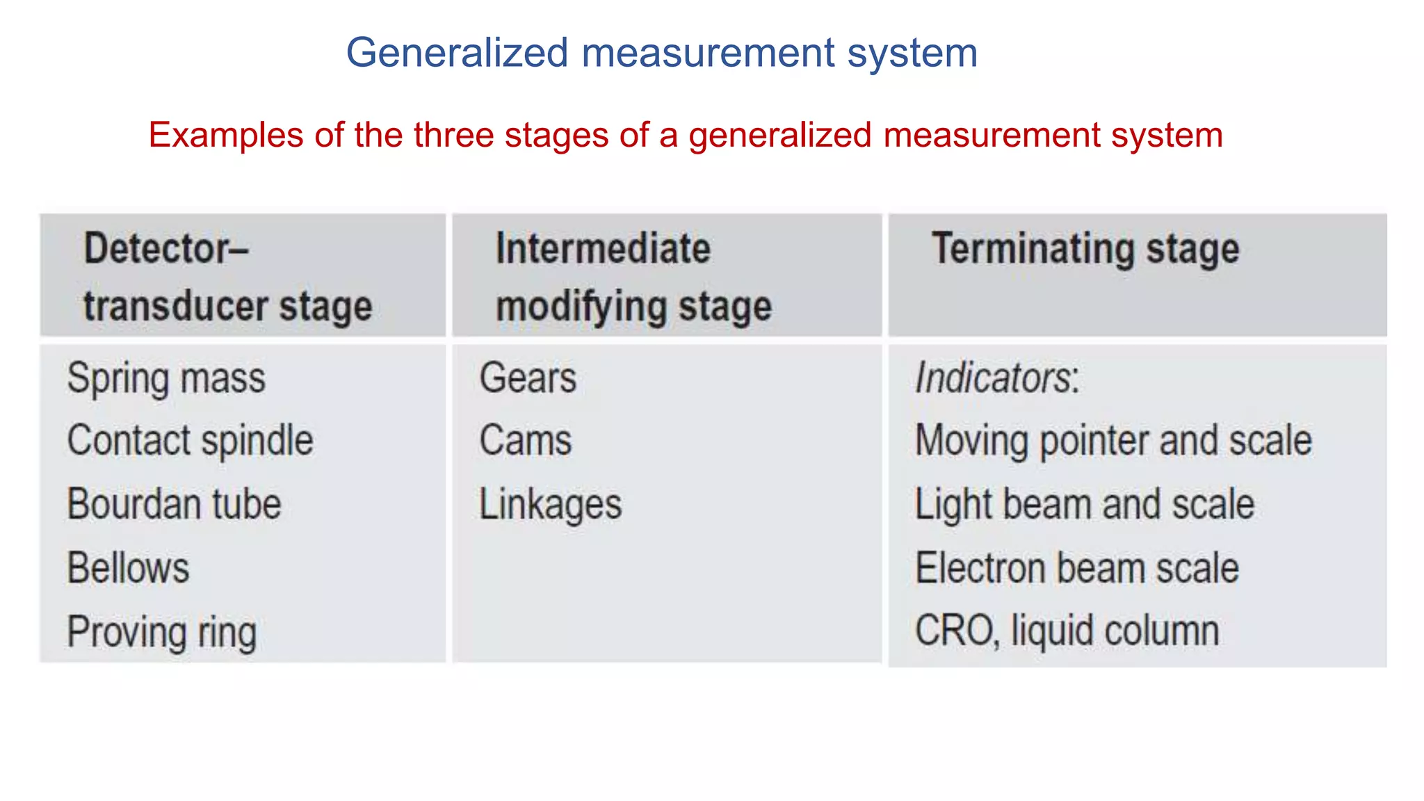 L7 measurement system | PPTX