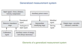 L7 measurement system | PPTX