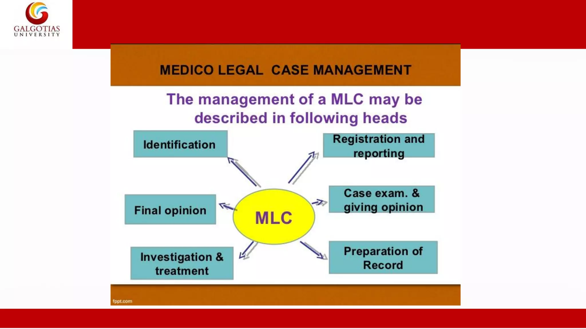 Medico Legal Cases | PDF