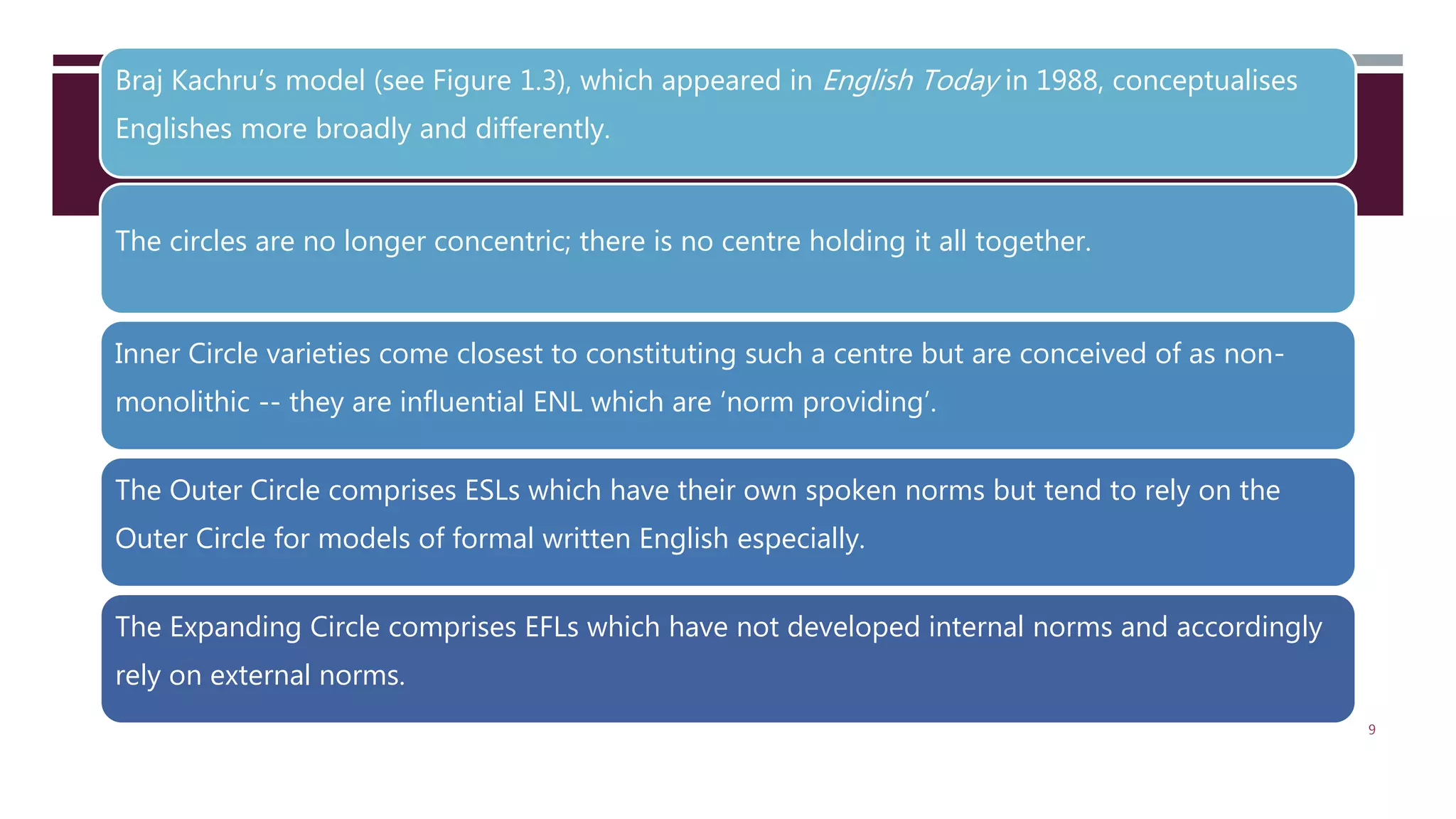 Models of English | PPTX