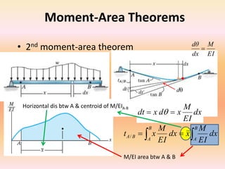 L7 moment area theorems | PPTX