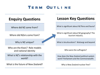 L7 NZ Geography and Tourism | PPT