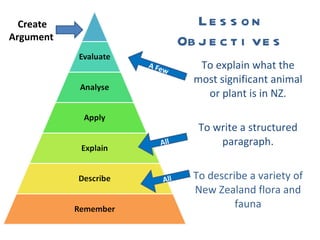 L7 NZ Geography and Tourism | PPT