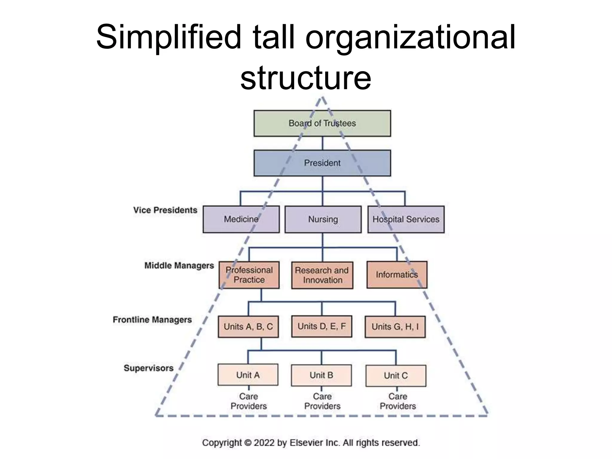 L7 organizational structure (theory part).pptx