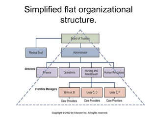 L7 organizational structure (theory part).pptx