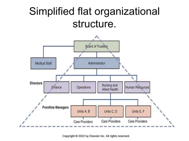 L7 organizational structure (theory part).pptx