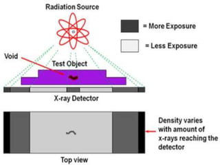 L7 overview of radiographic test | PPT