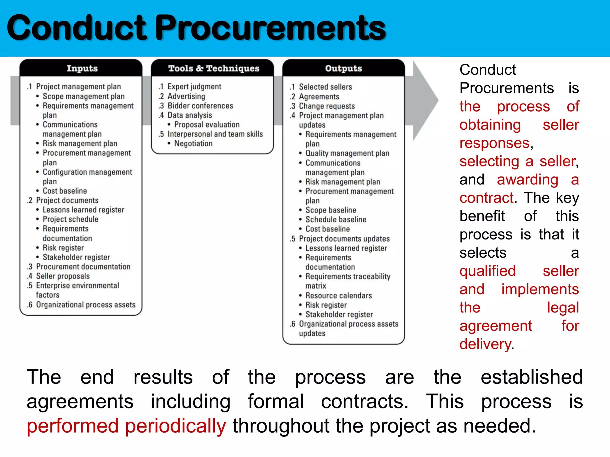 L7_PROJECT PROCUREMENT Management.pdf