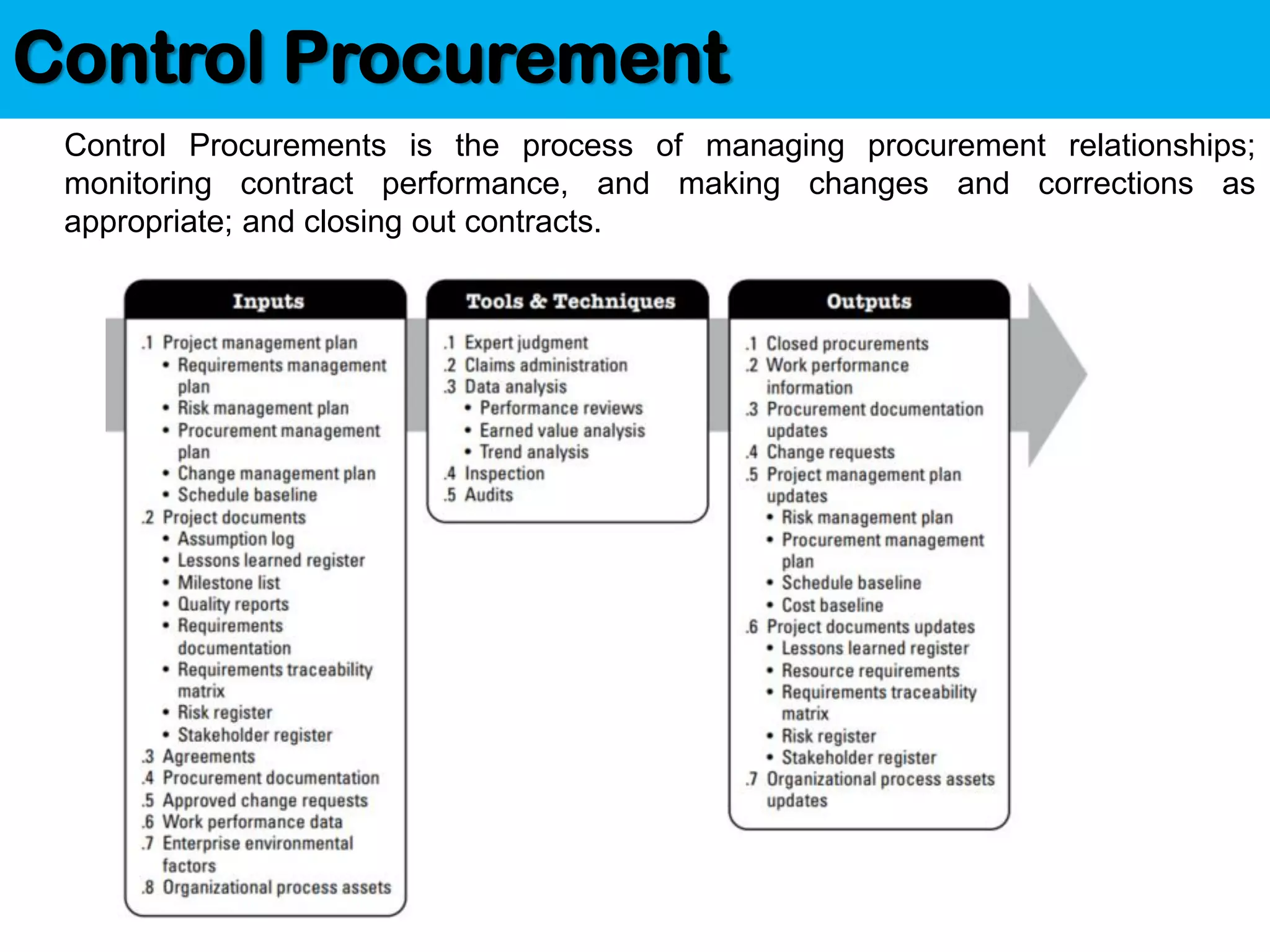 L7_PROJECT PROCUREMENT Management.pdf