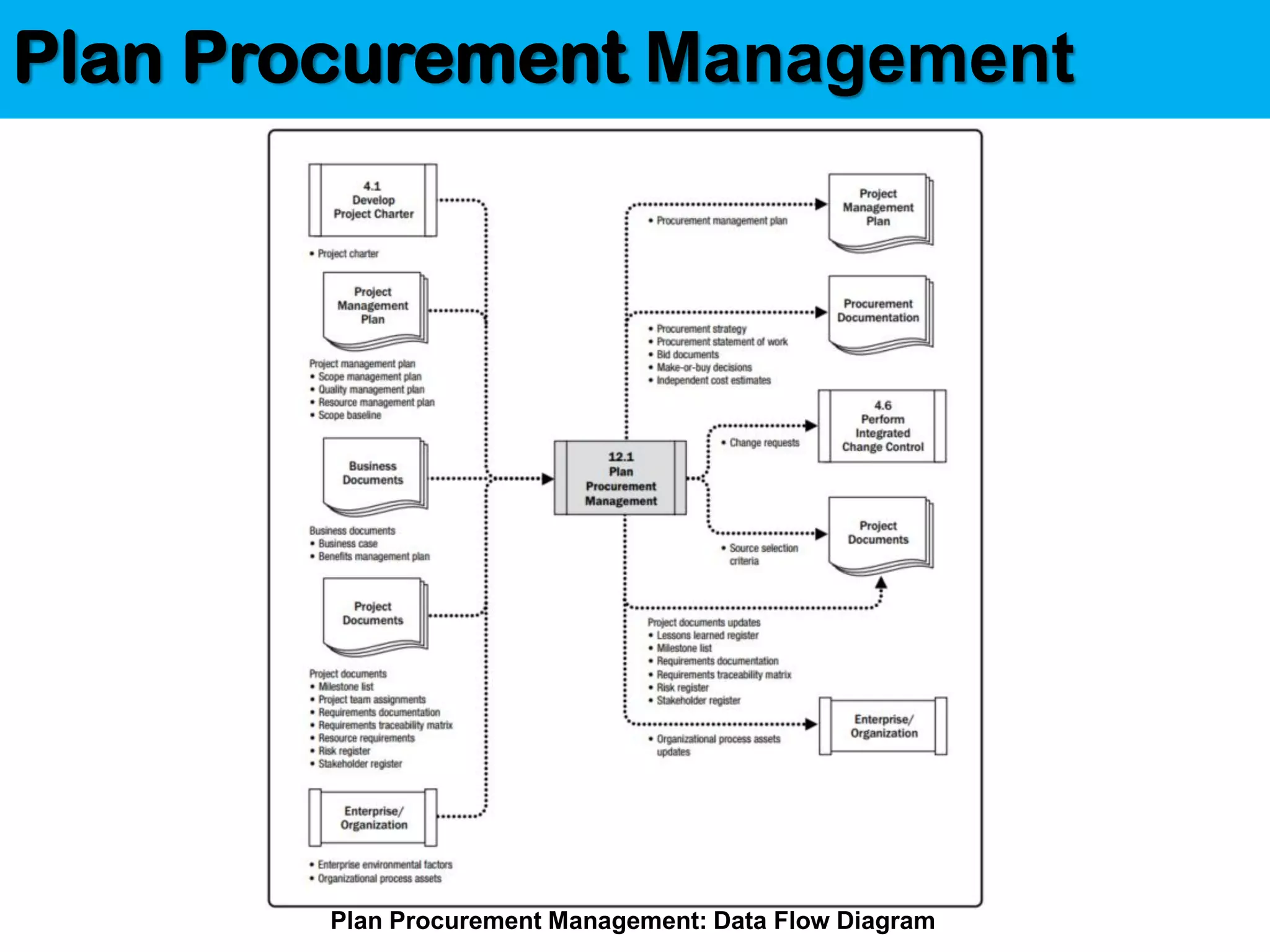 L7_PROJECT PROCUREMENT Management.pdf