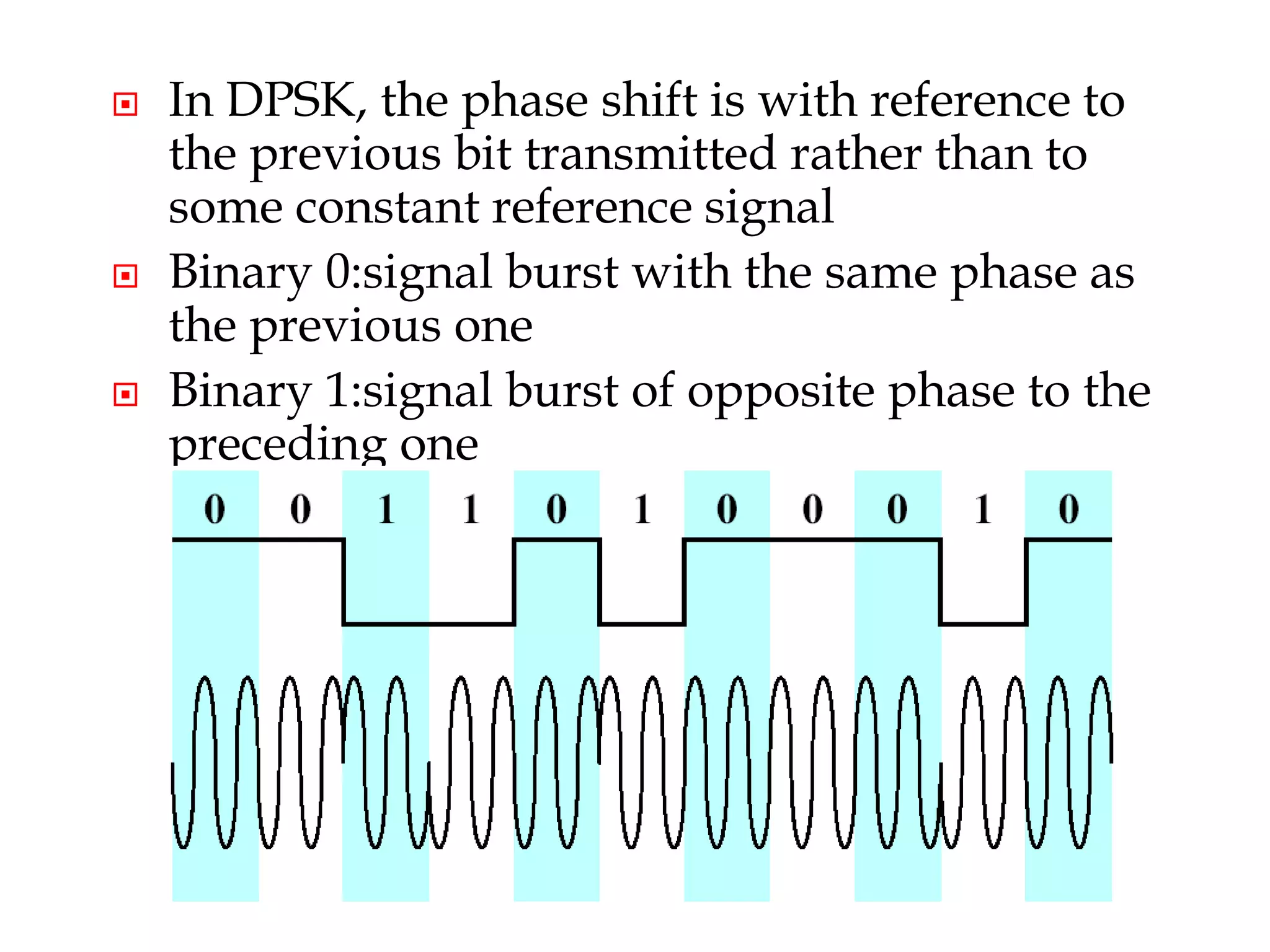 Digital Modulation Technique Pptx