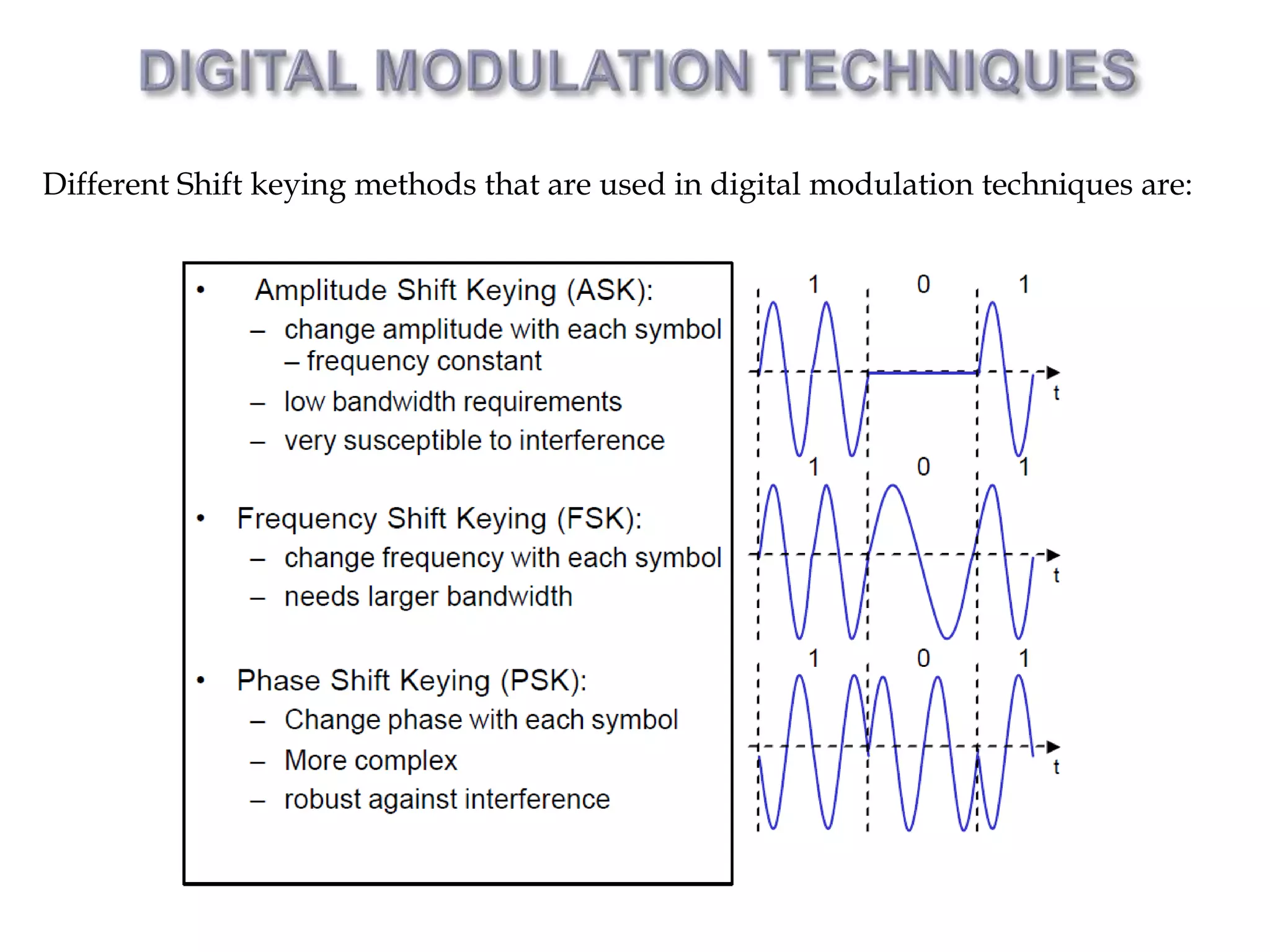Digital Modulation Technique Pptx