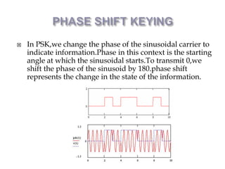 Digital modulation technique | PPTX