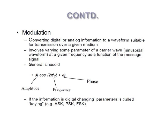 Digital Modulation Technique Pptx