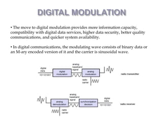 Digital modulation technique | PPTX