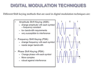 Digital modulation technique | PPTX