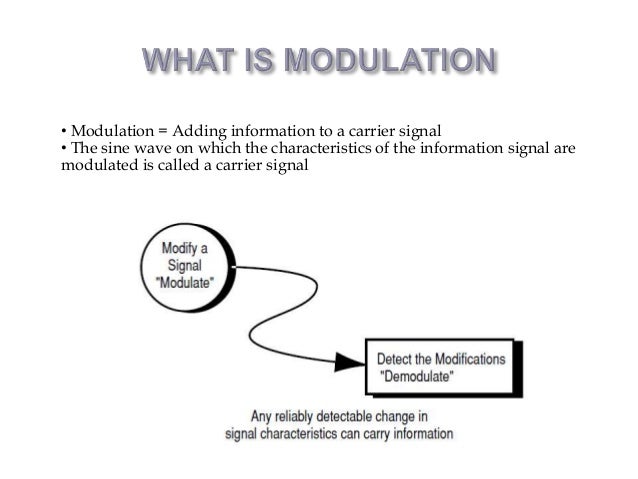 Digital modulation technique