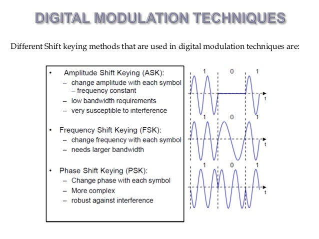 Digital modulation technique
