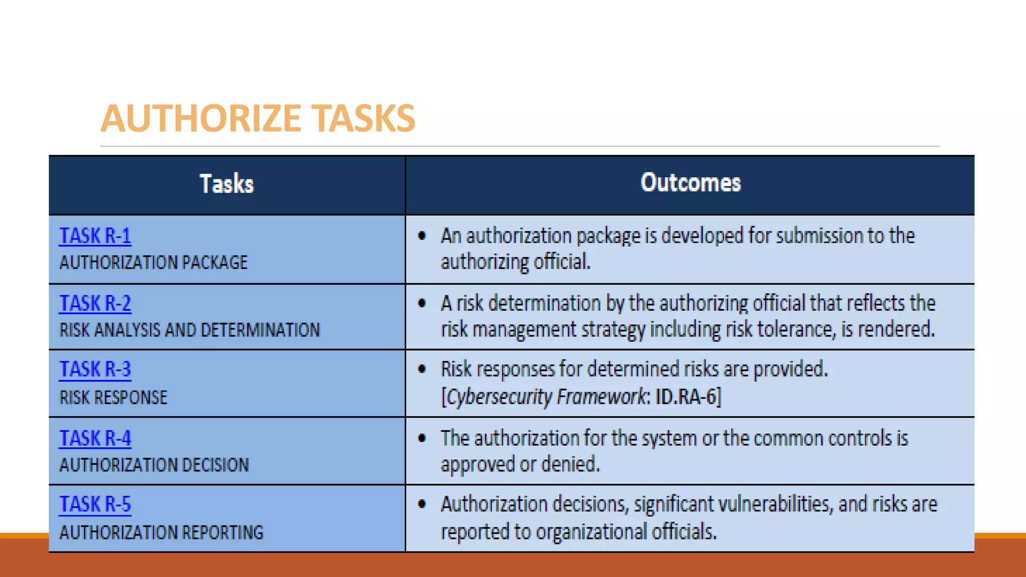 L7 RMF Phase 6 Authorize.pptx | Business | Business and Finance
