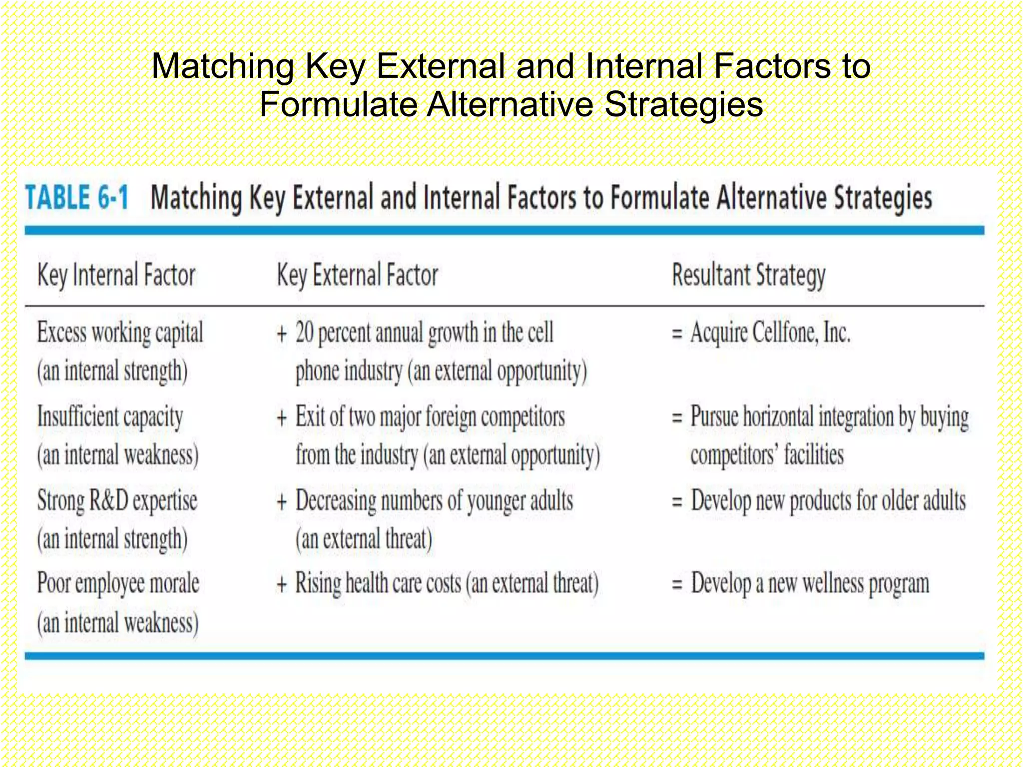 L 7 strategy analysis and formulation tools | PPTX