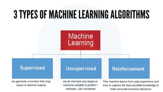 Reinforcement Learning - DQN | PDF