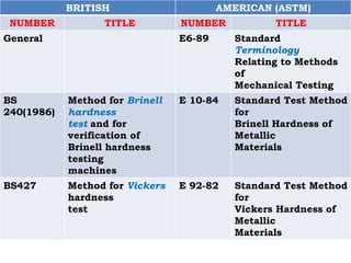 L7 testing standards | PPT