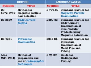 L7 testing standards | PPT