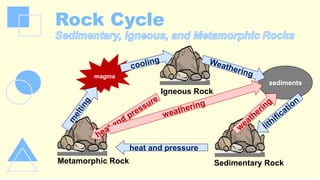 Types of Rocks | PPT