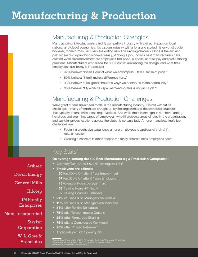Industry Specific Strategies Wp