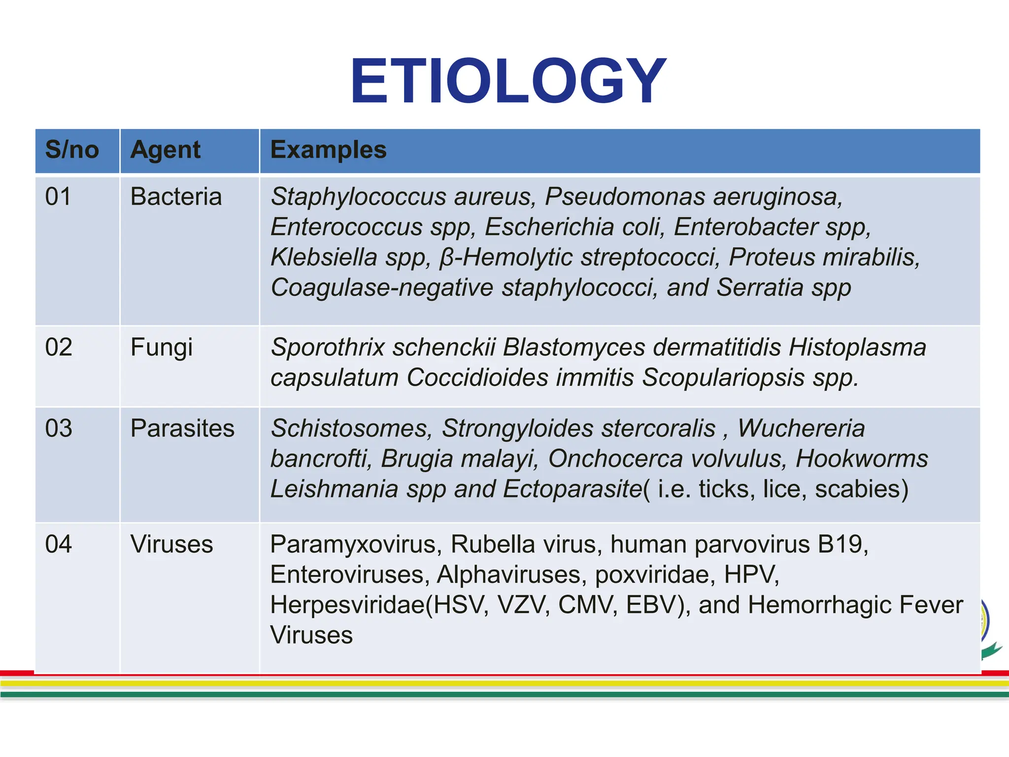 L8. Skin and soft tissue infections .pptx
