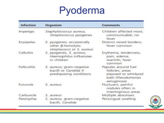 L8. Skin and soft tissue infections .pptx