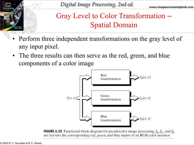 L8-Color Image Processing Digital image processing.pdf