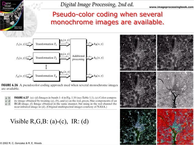 L8-Color Image Processing Digital image processing.pdf