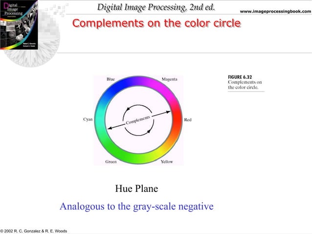 L8-Color Image Processing Digital image processing.pdf