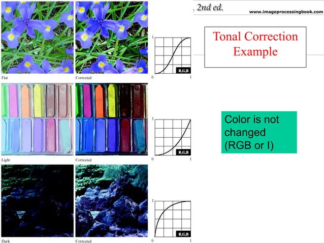 L8-Color Image Processing Digital image processing.pdf