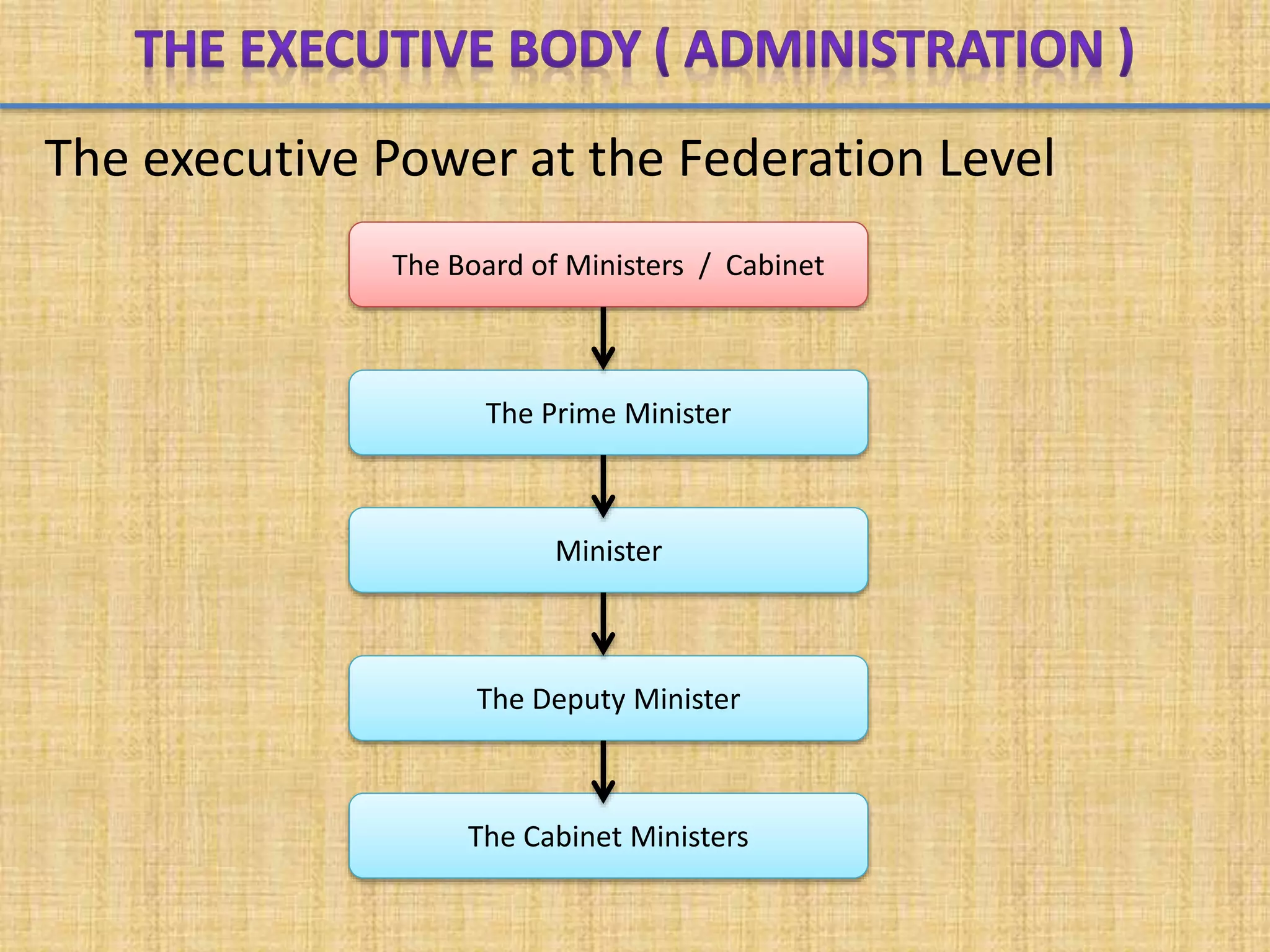 L8 components of malaysian government system | PPTX