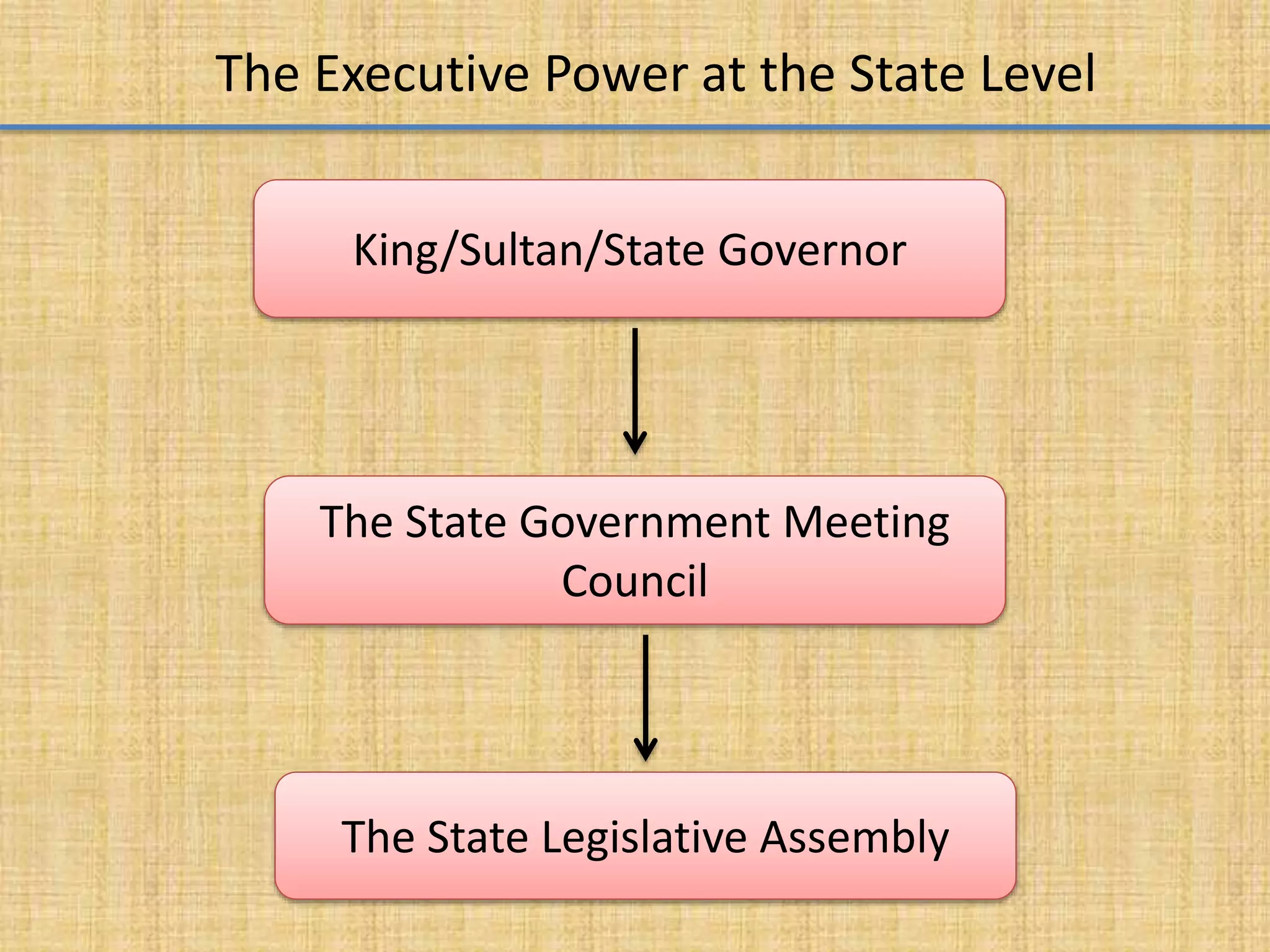 L8 components of malaysian government system | PPTX