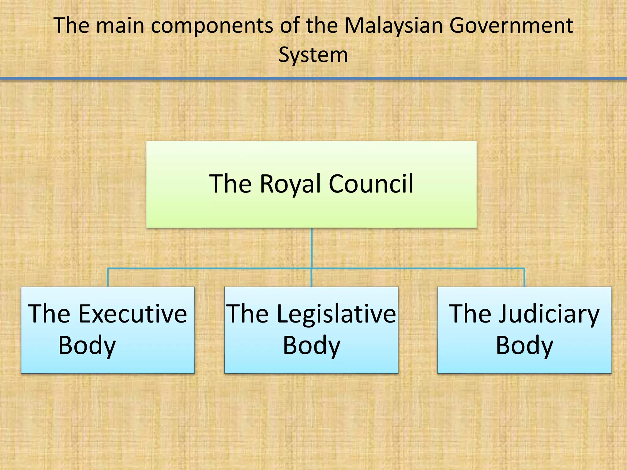 L8 components of malaysian government system | PPTX